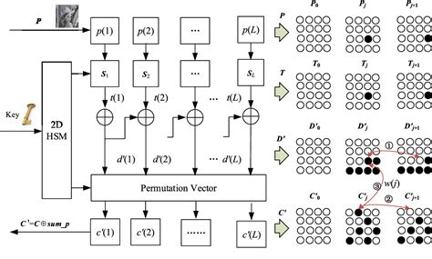 Figure 3 From Cryptanalysis Of A Dna Based Image Encryption Scheme