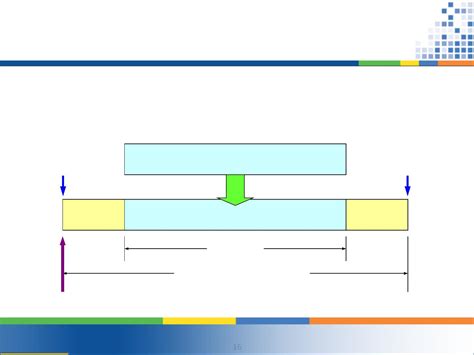计算机网络数据链路层详解：帧传输、差错控制与流量控制 Csdn文库