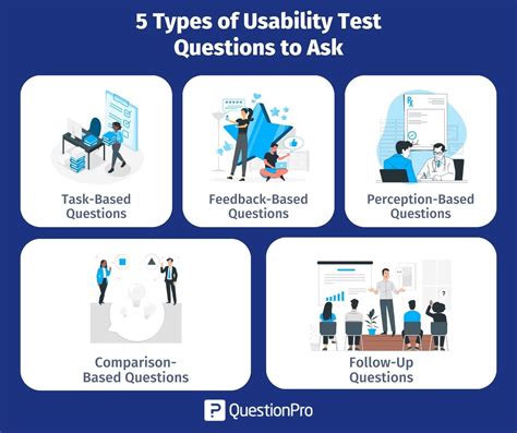 Usability Test Script What It Is How To Write One Questionpro