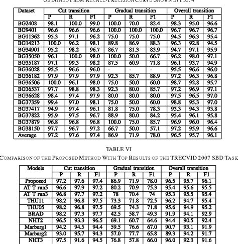 table vi from walsh hadamard transform kernel based feature vector for