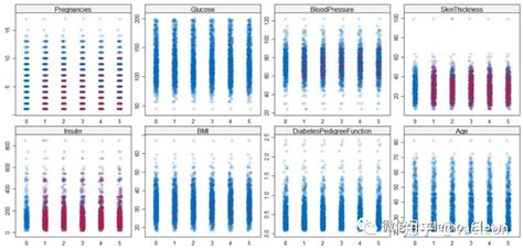 缺失值分析：多重插补后应该用哪一次的插补结果进行最终的数据分析？ 知乎