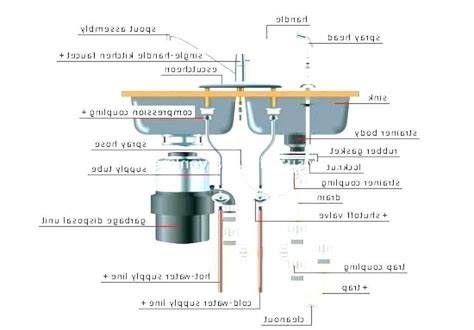Understanding the Piping Diagram of a Garbage Disposal System