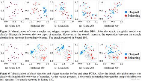 【论文阅读笔记】beyond traditional threats a persistent backdoor attack on