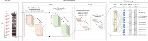 the architecture of the proposed framework for decoding mi tasks of the