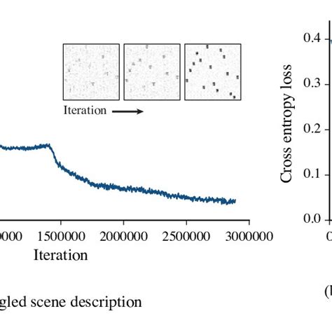 inferring relational structure from entangled scenes a a rn