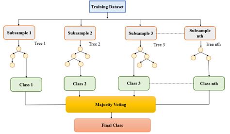 Analysis Of Data Splitting On Streamflow Prediction Using Random Forest