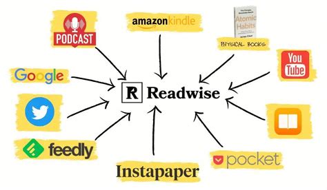 Readwise App Review Your Highlights On Steroids