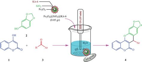 Ultrasound‐assisted Fe3o4 Sio2 Kit‐6 Catalyzed Preparation Download Scientific Diagram