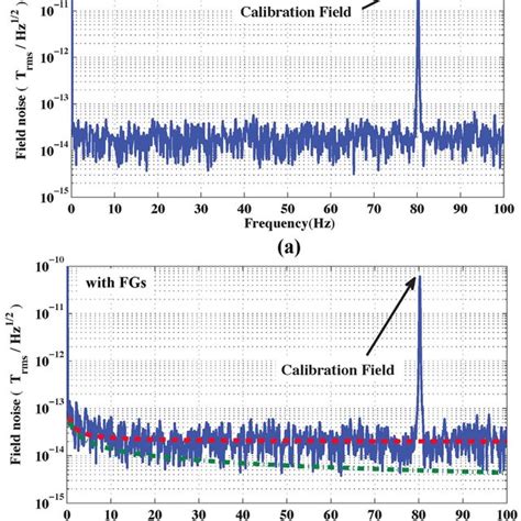 Pdf Ultra Sensitive Magnetic Microscopy With An Optically Pumped