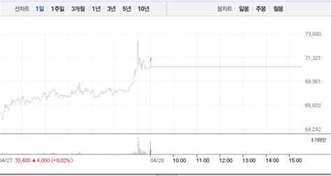 에코프로 8 급등 이어 에코프로에이치엔 소폭 상승모두 3거래일 연속 상승