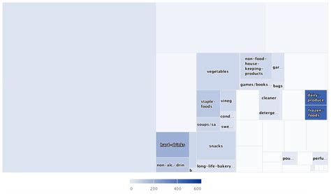 Highcharter R Wrapper For Highcharts Data Visualization Library