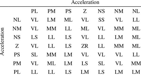 Fuzzy Coco Controller Rules Database Download Table