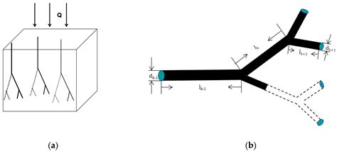 Fractal Fract Free Full Text Research On Effective Thermal Conductivity In Porous Media