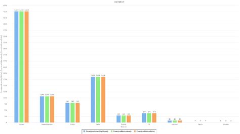 Display The Count Prediction High Value Download Scientific Diagram