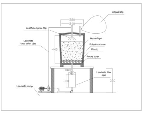 Lab Scale Anaerobic Digestion Reactor Download Scientific Diagram
