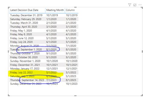 Solved Calulated Column To Find Date In The Previous Mont