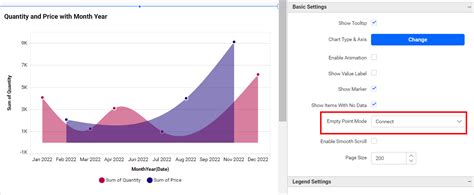Spline Area Chart Embedded Dashboard Widget Bold BI Docs