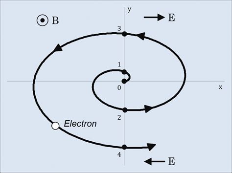 Principles And Features Of Ecr Plasma Deposition Jswアフティ株式会社