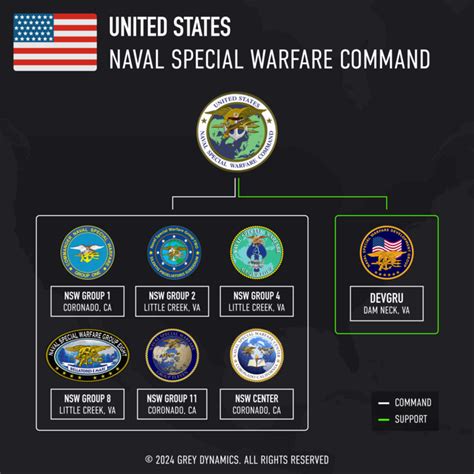 U S Naval Special Warfare Command Navy Seals And Swcc