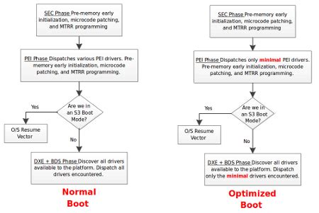 Using Uefi In Embedded And Mobile Devices