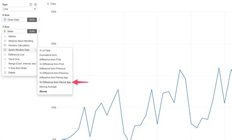 With this feature, you can show the percentage difference from a year ago, a quater ago, a month ...