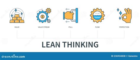 Lean Thinking Concept Vector Infographics Royalty Free Stock Image