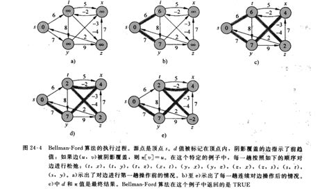 图之单源最短路径 Bellman Ford算法 Dijkstra算法 Spfa算法分别用bellman Ford和dijkstra算法求解图