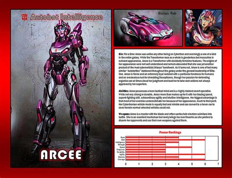 Arcee By Citizenpayne On Deviantart Arcee By Citizenpayne On Deviantart