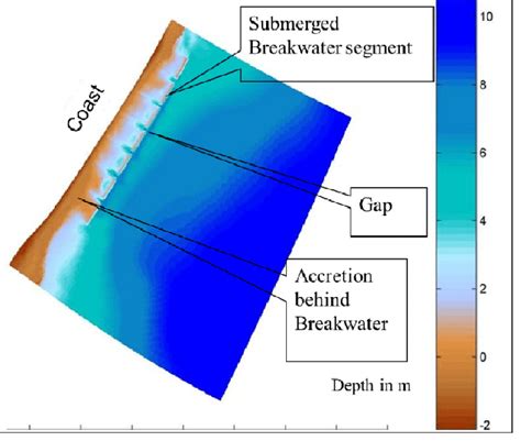 Typical Output From Numerical Model Showing Behaviour Of Coast Download Scientific Diagram
