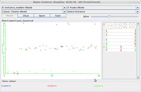 Plot Of The Clustering Simple Em Expectation Maximisation Download