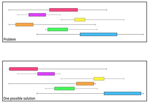 Algorithms Variant Of Interval Scheduling With Varying Task Durations