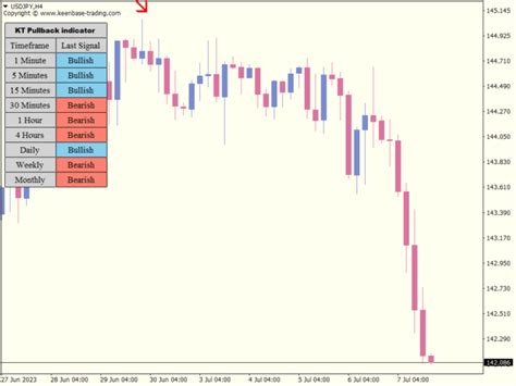 Pull Back Indicator Mt4mt5 Master Pullbacks Reversal Now