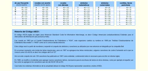 El código ASCII Como Sacar Todos Los Simbolos Con El Teclado