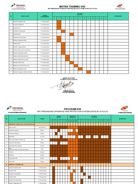 Matrix Training And Program Hse Ofps Plaju 19 56 Pdf