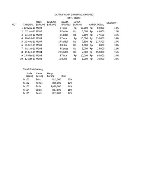 Latihan Vlookup Pdf