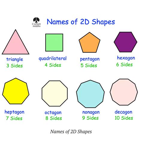 Learn Basic 2d Shapes With Their Vocabulary Names In 43 Off