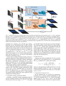 Semi Supervised Learning For Visual Bird S Eye View Semantic Segmentation DeepAI