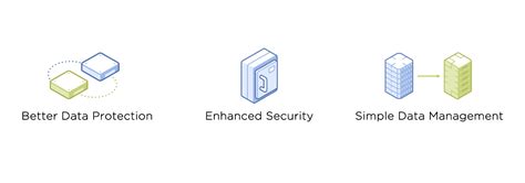 Upgrading Your Enterprise Data Services Nutanix