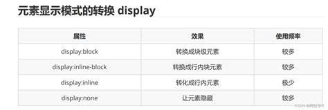 页面布局（h5基础）（上）h5页面布局 Csdn博客