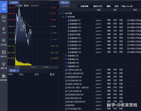 免费无门槛的量化交易软件 知乎