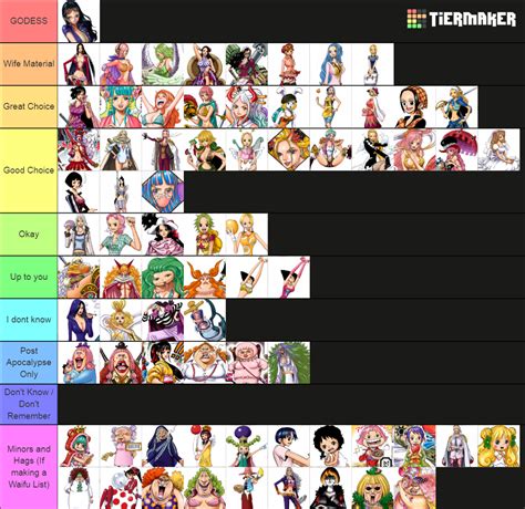 One Piece All Girls Girls Tier List Community Rankings Tiermaker