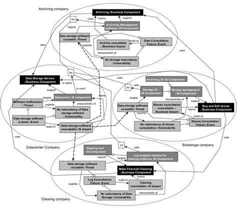 Identification Of Critical Nodes Download Scientific Diagram