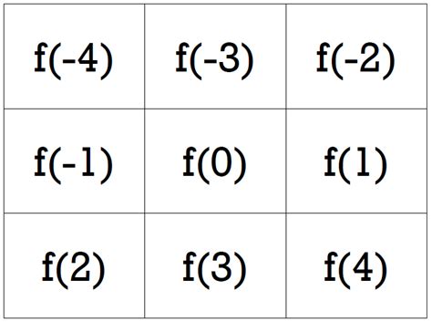 Evaluating Functions Activity War Card Game [free Pdf]