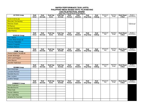 Mapeh Performance Task Mapeh Performance Task Arts Philippine Media Based Arts Film Making