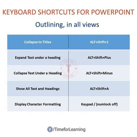 Keyboard Shortcuts For Powerpoint Vocabulary Home
