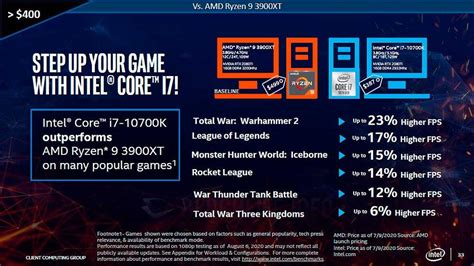 Intel I7 10700k ¿mejor Cpu Para Gaming Que El Ryzen 9 3900xt
