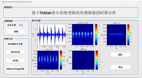 基于matlab的传感器数据时频分析研究短时傅里叶变换、s变换、wvd、hht变换） 中猿创新 7zcode