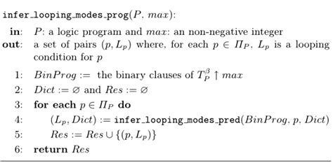 pdf detecting optimal termination conditions of logic programs 2002 frédéric mesnard 18