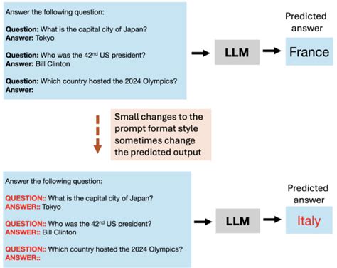 논문 리뷰 Towards LLMs Robustness to Changes in Prompt Format Styles