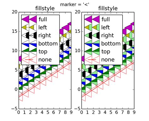 Pylab Examples Example Code Filledmarker Demo Py — Matplotlib 1 3 0 Documentation